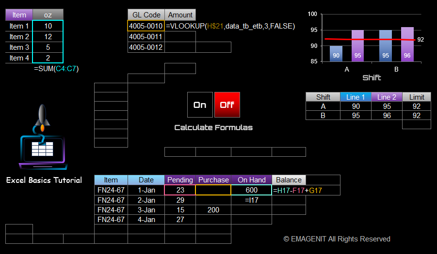 How To Use The A1 And R1C1 Cell Reference Styles In Worksheet Formulas
